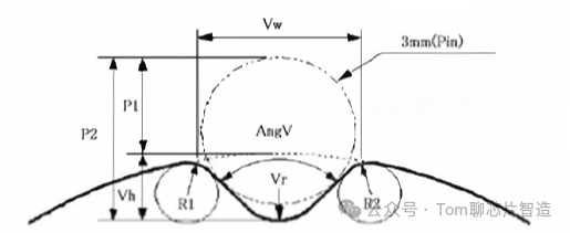 晶圆notch长什么样子？ - 知乎