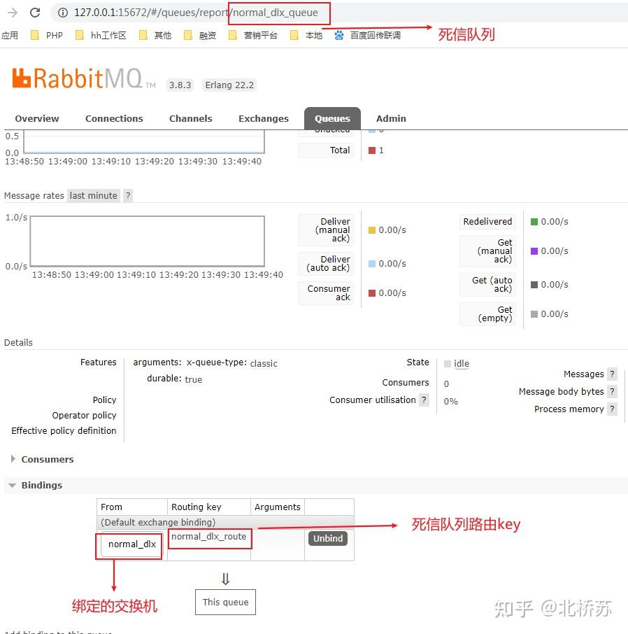RabbitMQ死信队列实战 - 知乎