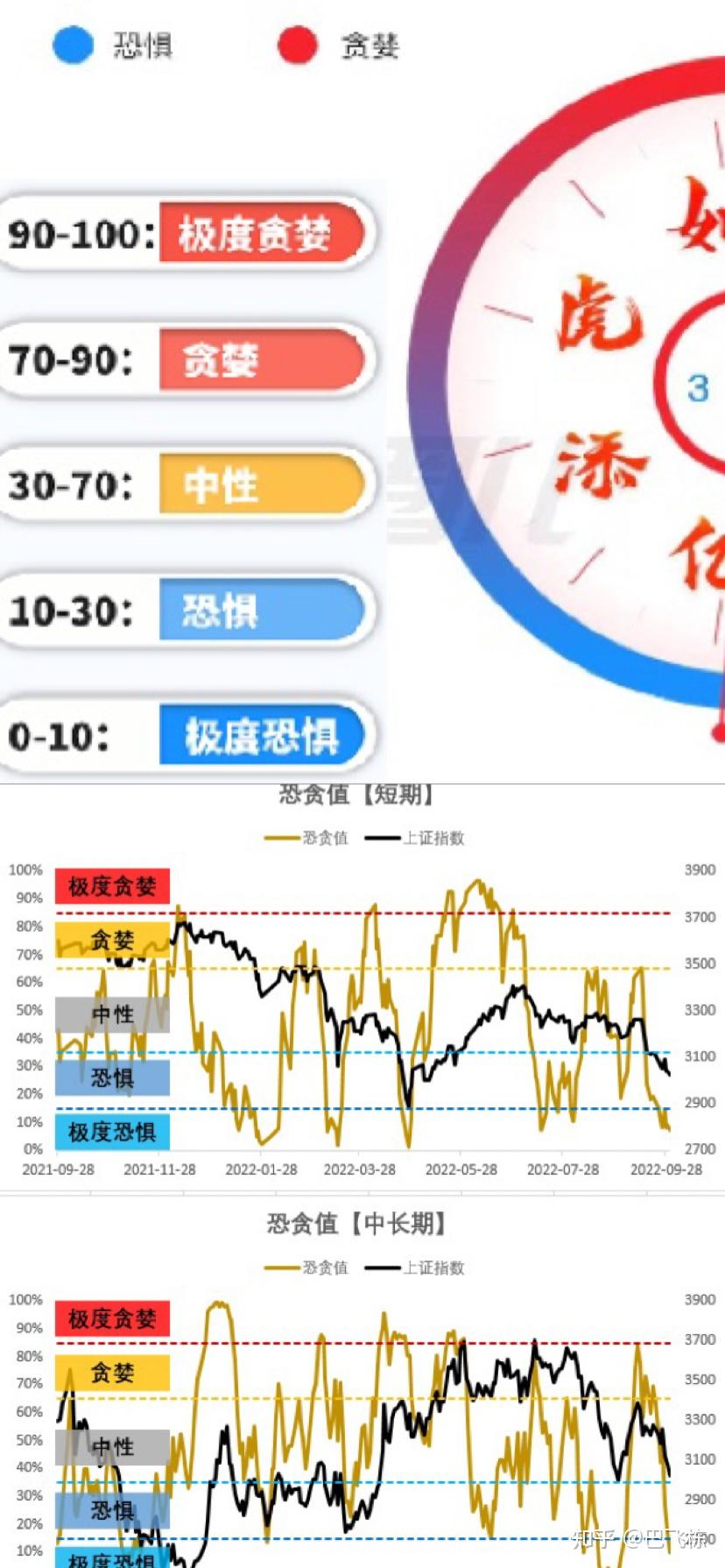 恐惧贪婪指数（fear And Greed Index） 知乎 