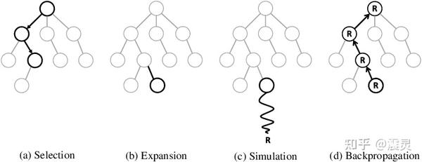 NIPS-2020 基于蒙特卡洛树搜索的连续优化算法 LA-MCTS - 知乎