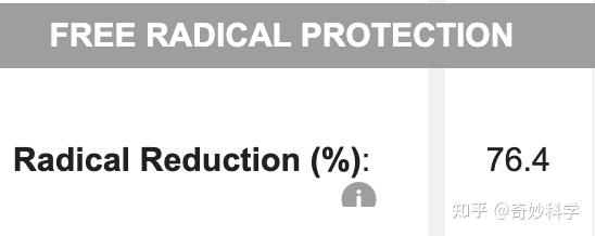 BASF Sunscreen Simulator 防晒效果估算工具 - 知乎