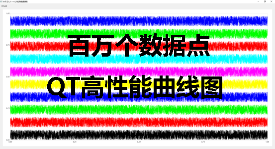 QT性能优化之QT6框架高性能统计图框架快速展示百万个数据点曲线图 - 知乎