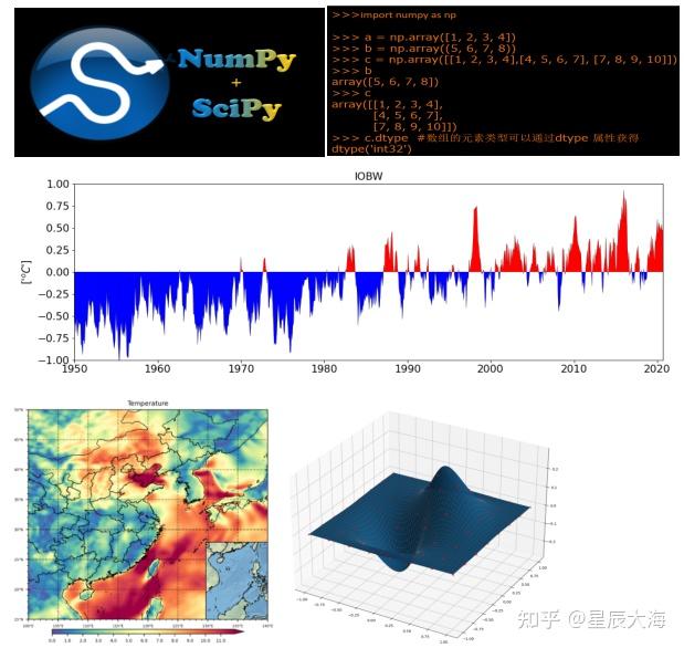 WRF模式与Python融合技术在多领域中的应用及精美绘图 - 知乎