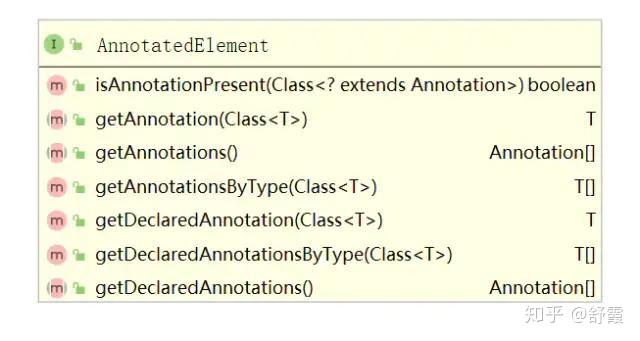 谈谈 Java 中自定义注解及使用场景 - 知乎