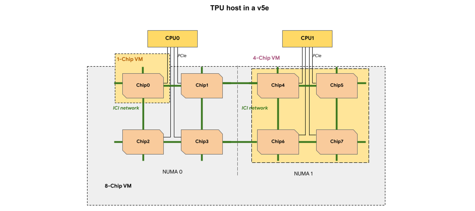 陈巍：面向大模型的最强DSA——TPU v5e架构分析（收录于《AI芯片设计：原理与实践》） - 知乎