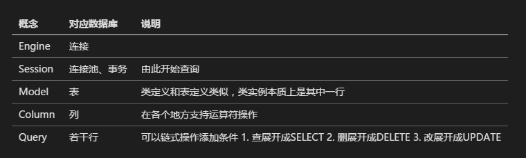 SQLAlchemy入门和进阶 - 知乎