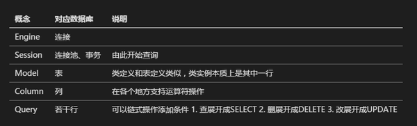 SQLAlchemy入门和进阶 - 知乎