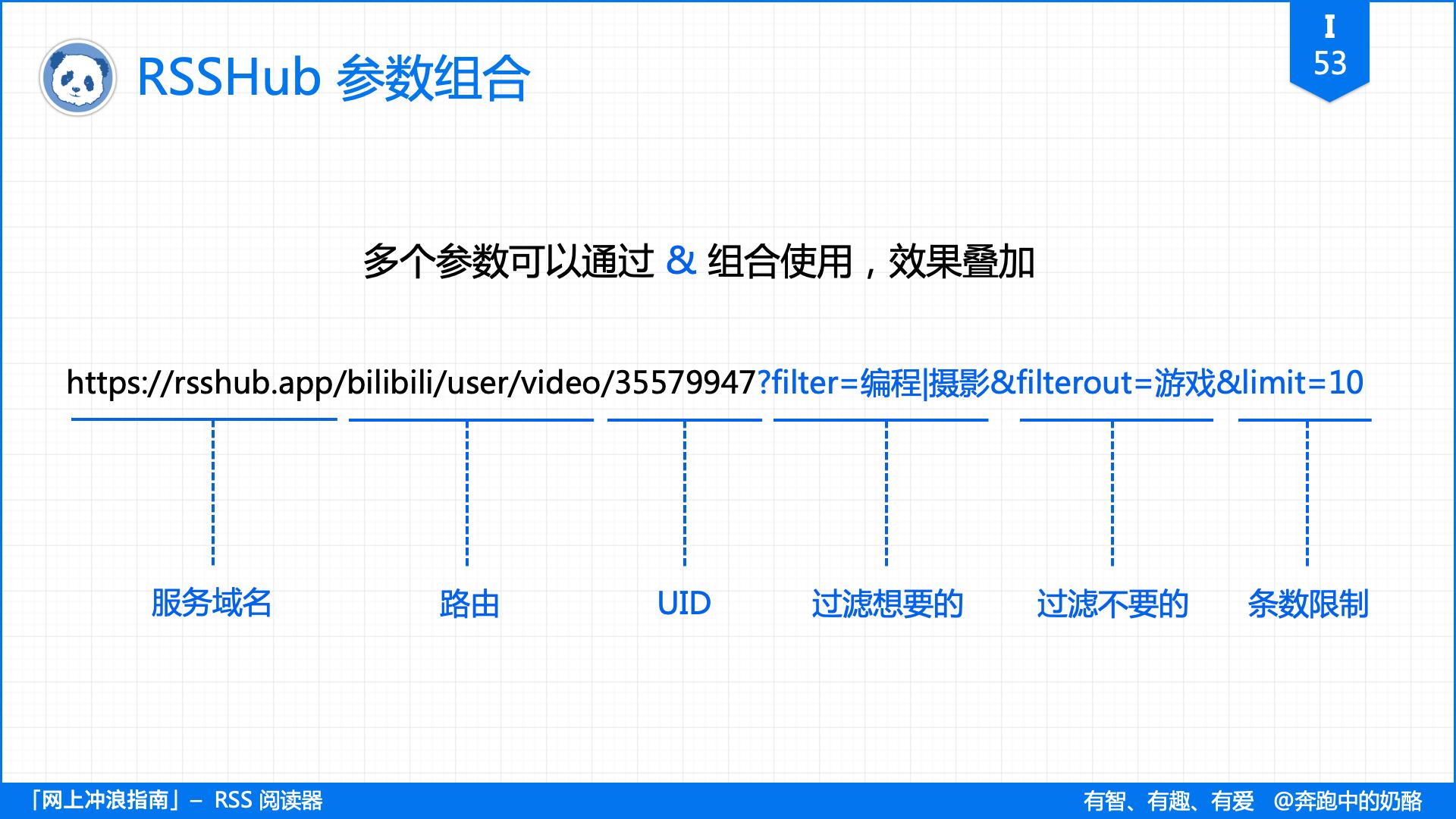 国内最好的 RSS 阅读器是什么？ - 知乎