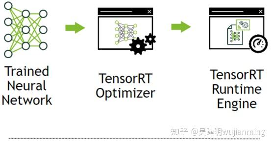 TensorRT 7.2.1 开发概要（上） - 知乎