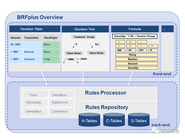 一文通读SAP BRFPlus - 知乎
