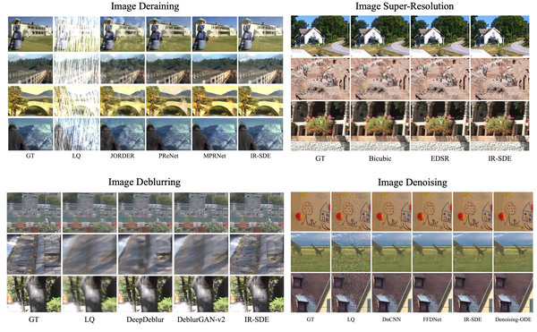 图像复原论文解读：Image Restoration with Mean-Reverting Stochastic Differential ...