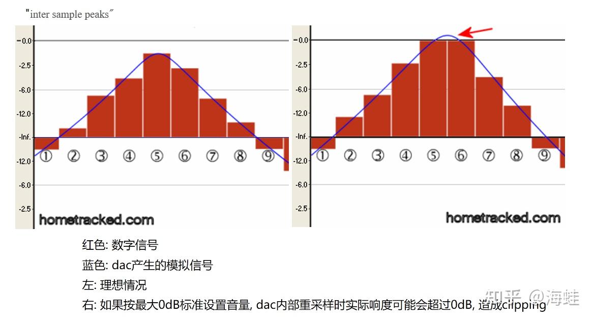 关于响度: dB, SPL, RMS, LUFS, dBTP, LU - 知乎