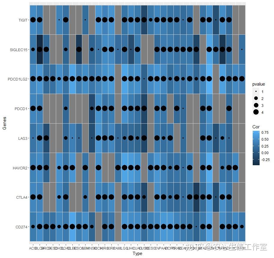 跟着theranostics学做图｜ggplot2加tidyverse强强联合画相关性热图 - 知乎