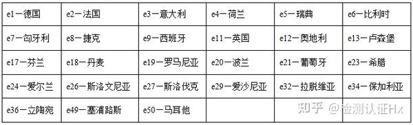 EEC认证是什么？ECE又是什么？两者有什么区别？ - 知乎