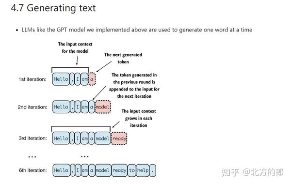 手搓大模型：从零开始构建大语言模型 - 知乎