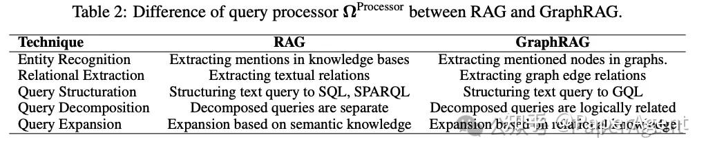 一篇88页GraphRAG全栈技术最新综述 - 知乎