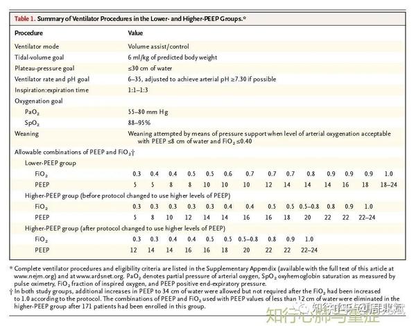 第149期 滴定PEEP的9个方法 - 知乎
