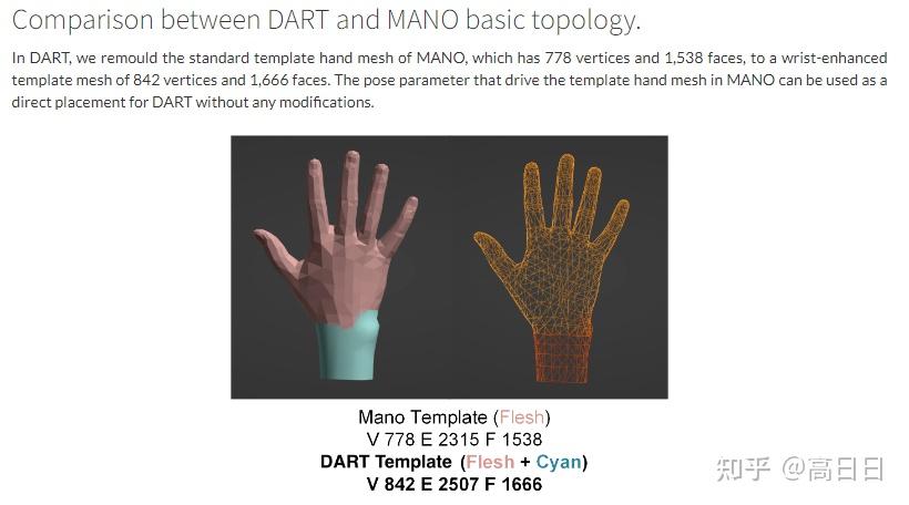 数字人基础 | 3D手部参数化模型2017-2023 - 知乎