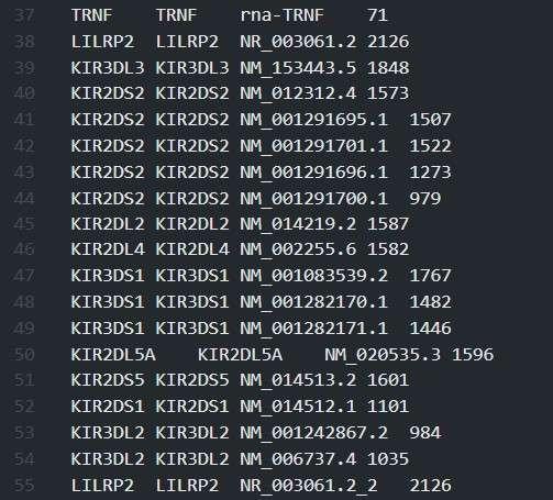 python 学习之 featureCounts 软件的基因长度是怎么算的? - 知乎