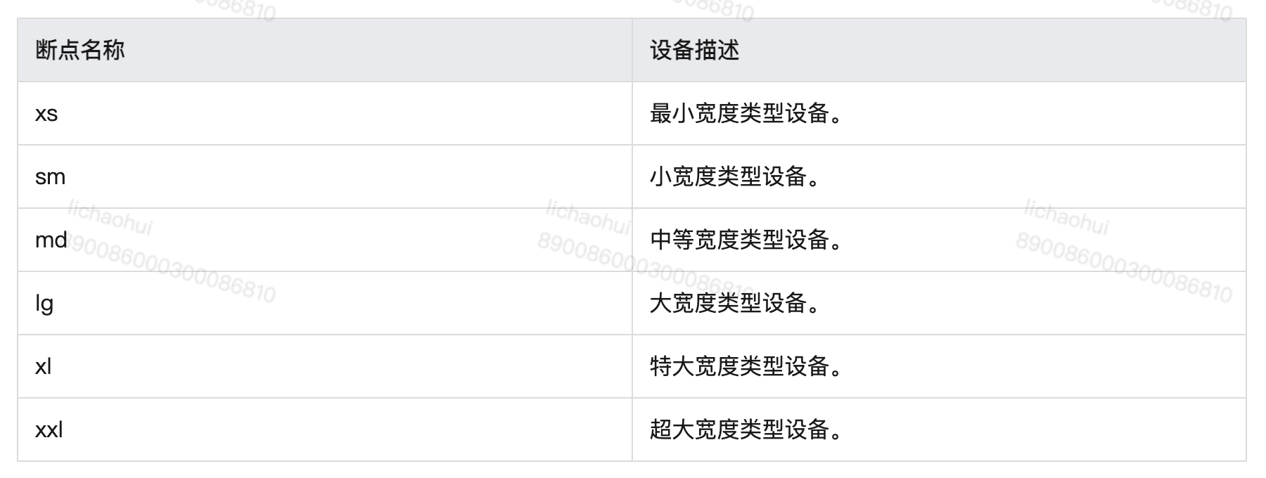 82-鸿蒙开发：ArkUI（方舟UI框架）之构建布局，栅格布局（GridRow/GridCol） - 知乎