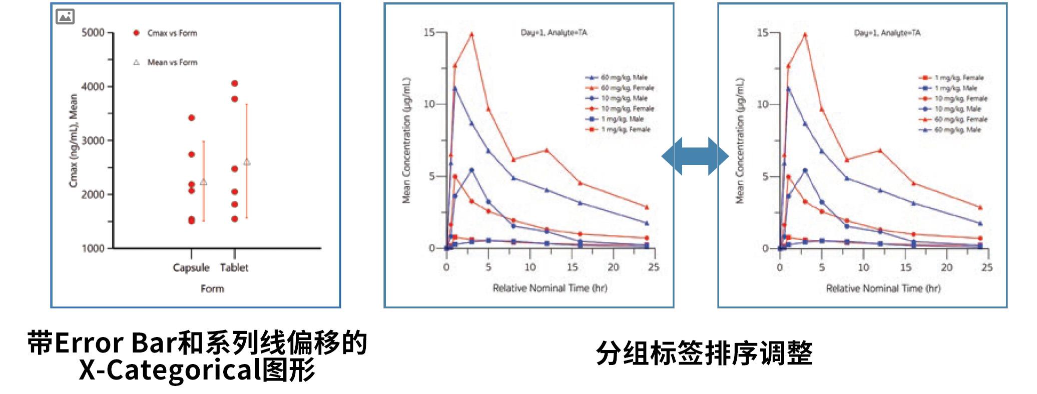 有人用过Phoenix WinNonlin软件？ PK/PD 药代药效分析与模拟软件介绍 - 知乎