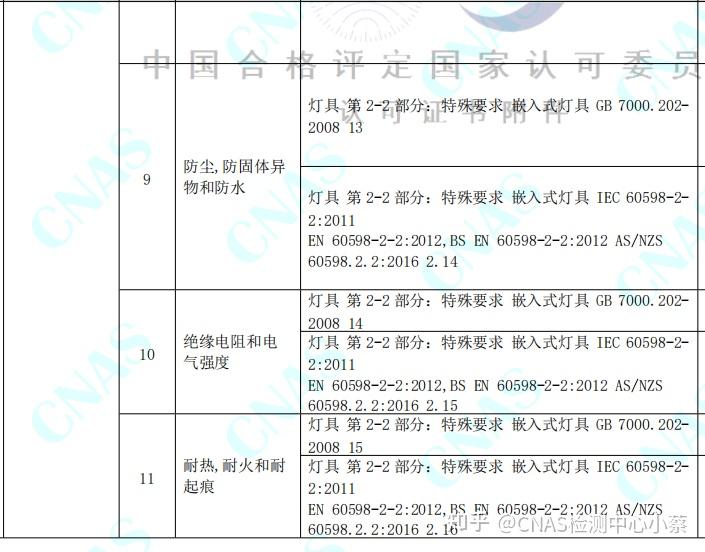 我的GB7000.202测试报告 - 知乎