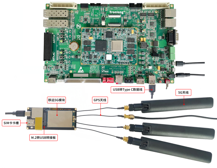 基于TI AM5728 + Artix-7 FPGA开发板（DSP+ARM） 5G通信测试手册 - 知乎
