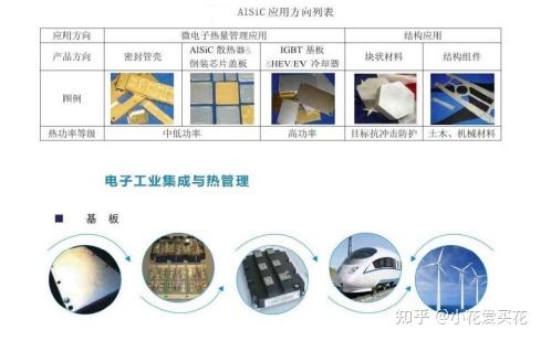 AlSiC基板在IGBT中有什么应用？ - 知乎