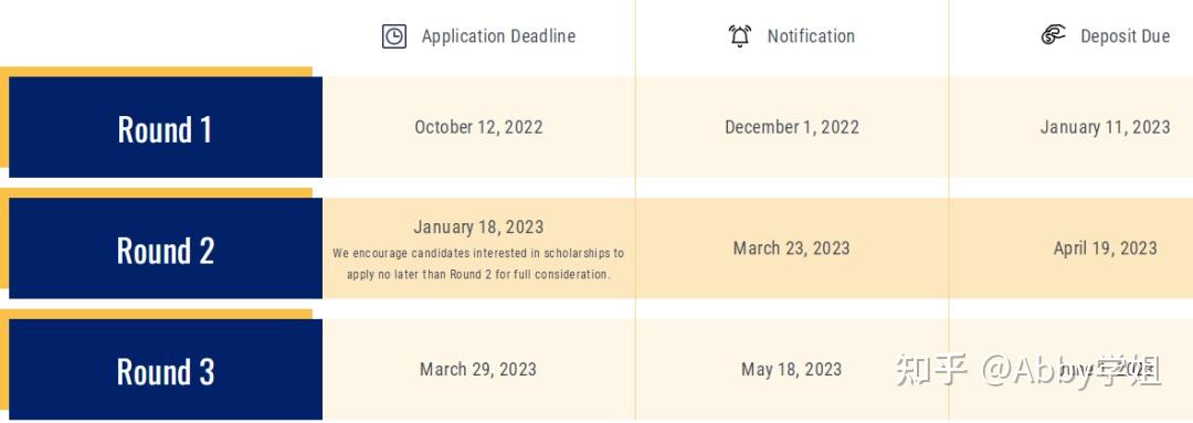 埃默里大学分析金融硕士课程内容、申请要求、23fall DDL汇总！ - 知乎
