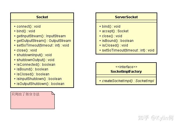 java sockets源码 - 知乎