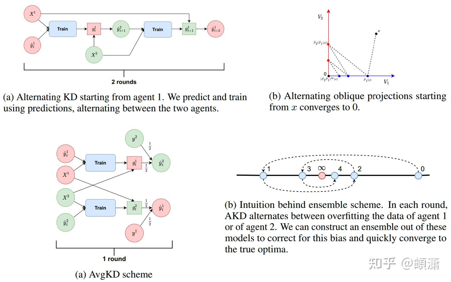 联邦学习2023机器学习顶级会议论文选集（NIPS’22/ICML’22/ICLR’22） - 知乎