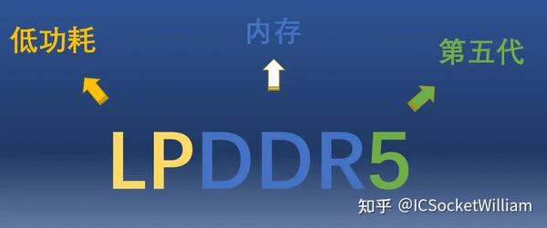 LPDDR关键信号该如何分析？LPDDR该如何测试？ - 知乎