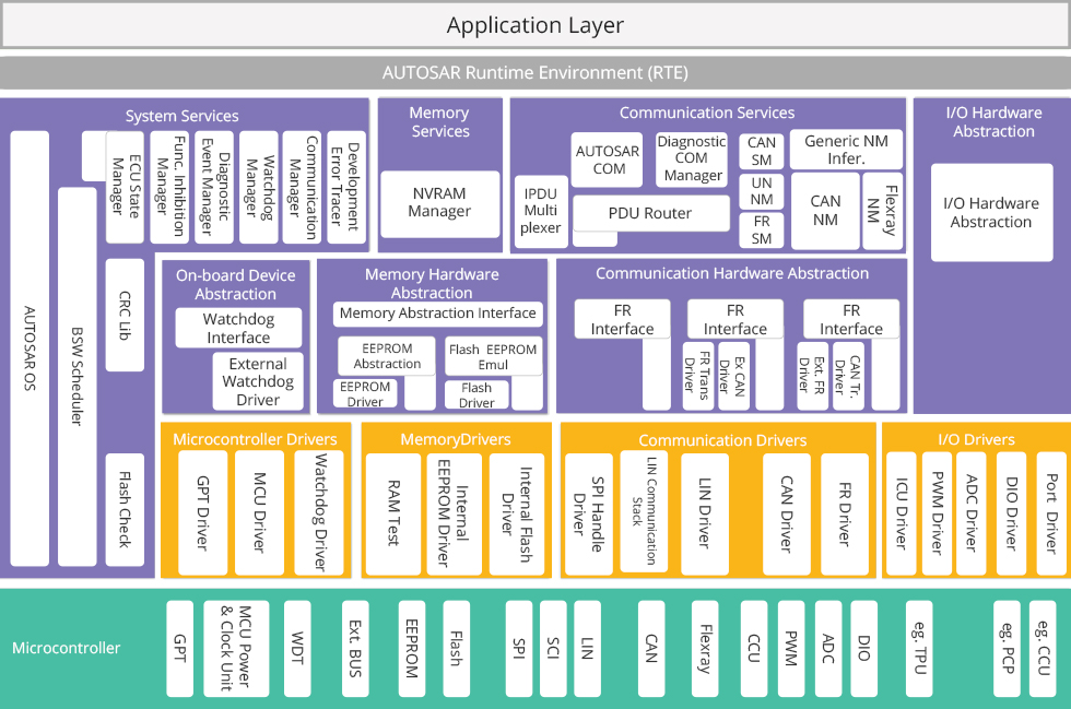 要学习汽车嵌入式系统相关的知识，国内外有哪些网站和经典书籍可以参考学习？ - 知乎