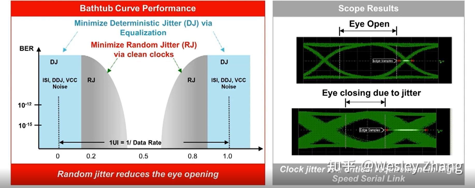 TI 高精度实验室-FPD-Link - 知乎