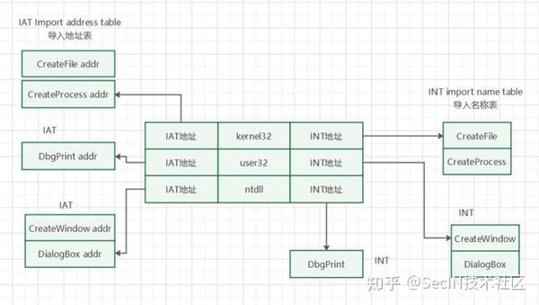 深入解析pe结构（下） - 知乎