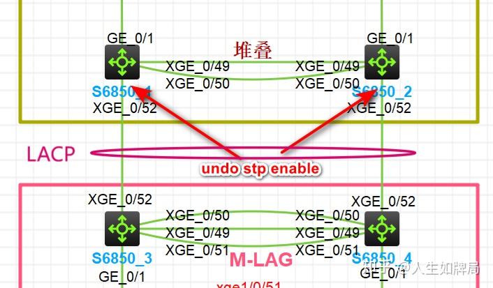 堆叠对接MLAG - 知乎