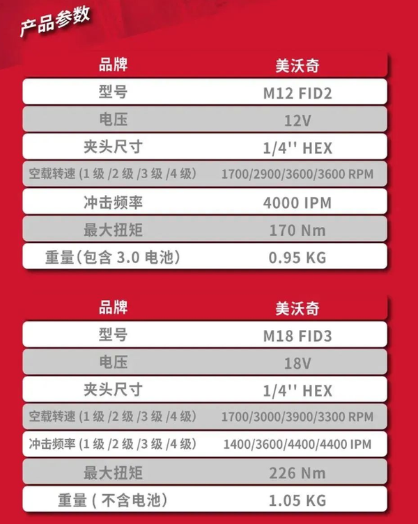 M12 FID2（第三代）冲击起子机亮点分析 - 知乎