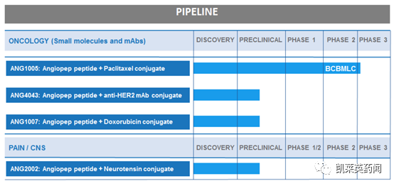 新靶点：一文读懂SORT1/Sortilin全球在研及临床进展汇总 - 知乎