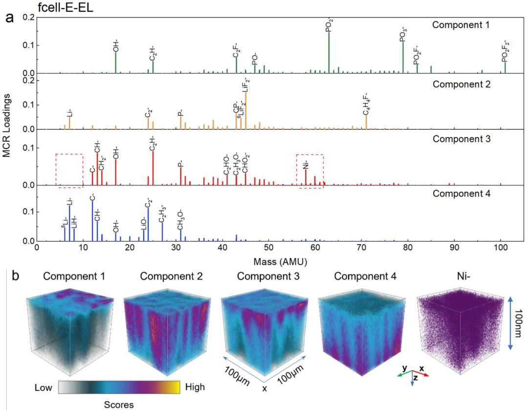清华大学邱新平Angew: 溶解Ni2+对石墨阳极固体电解质界面的影响 - 知乎