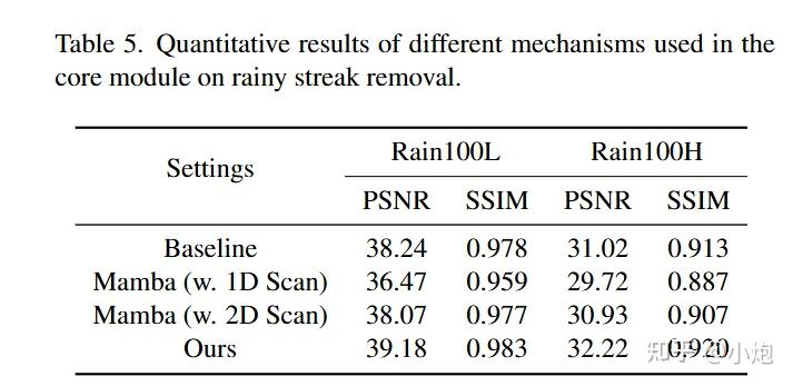 论文阅读（CVPR 2025）ACL: Activating Capability of Linear Attention for Image ...