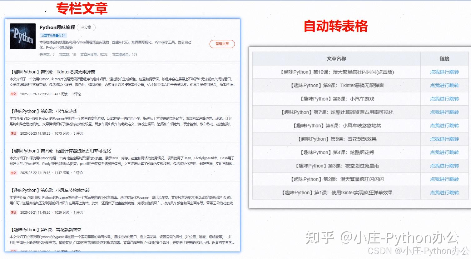 【Python爬虫】CSDN专栏所有文章转表格 - 知乎