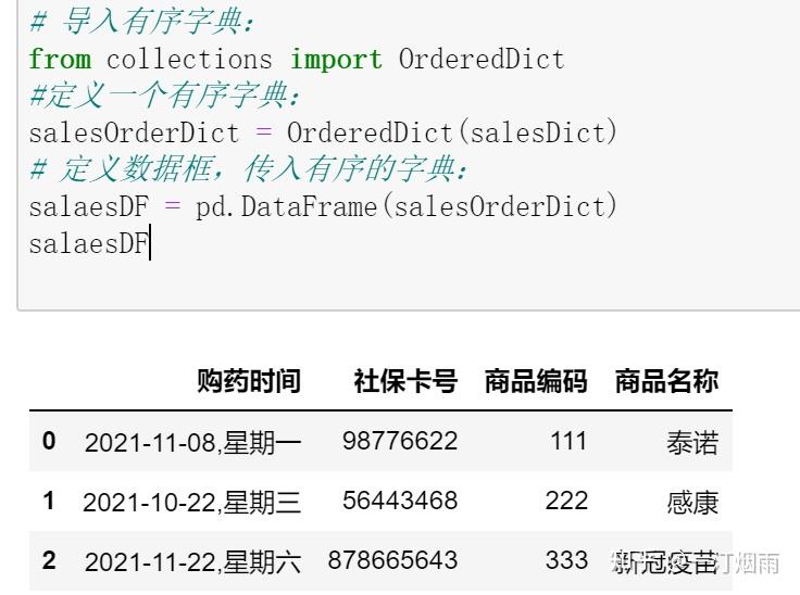 数据分析python入门用python数据分析 知乎