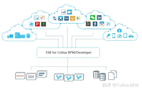 什么是BPM系统？BPM系统在企业如何应用？ - 知乎
