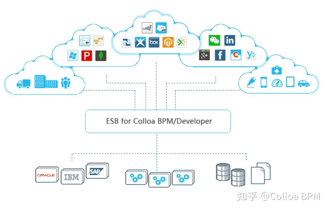 什么是BPM系统？BPM系统在企业如何应用？ - 知乎