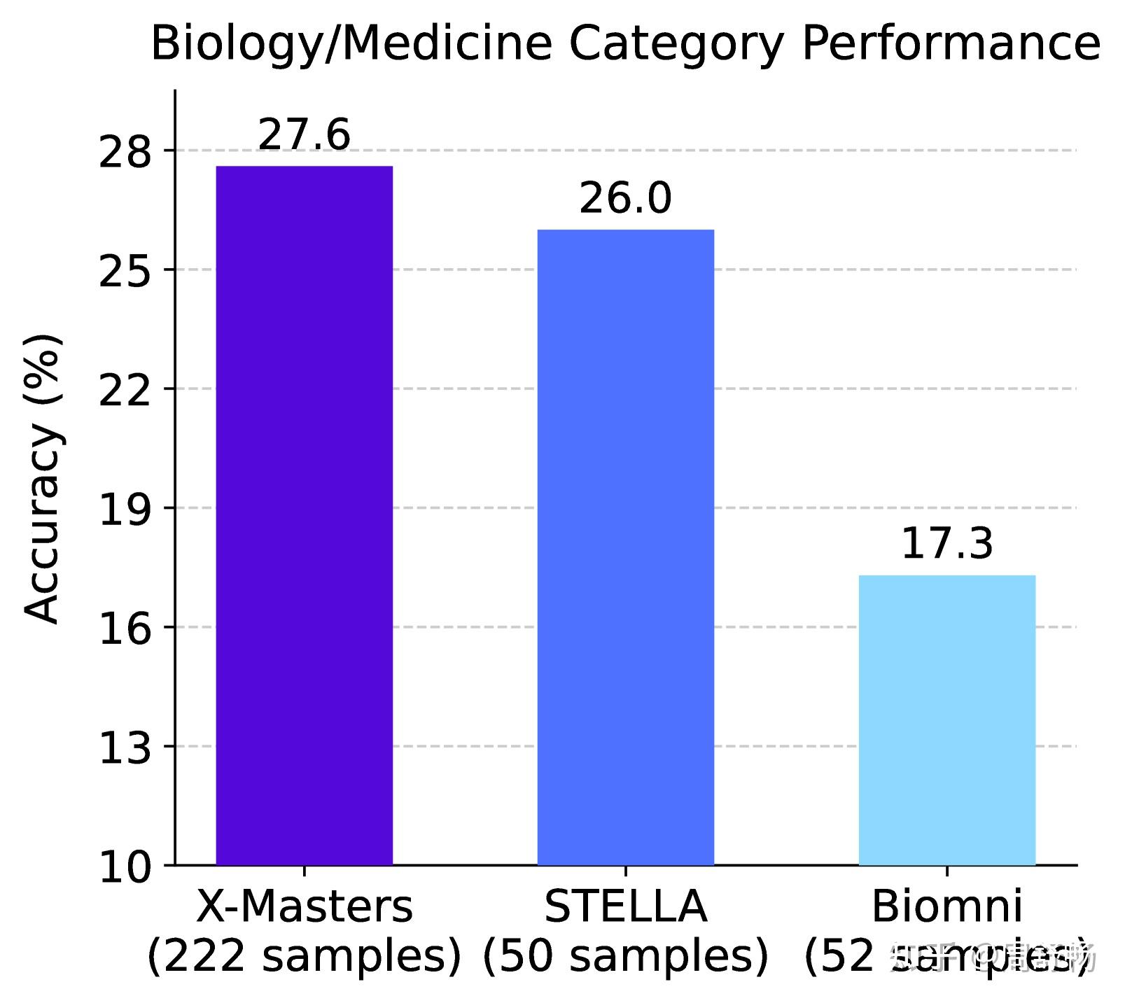 诱导DeepSeek-R1刷 HLE：SciMaster: Towards General-Purpose Sci. AI Agents Part I. X-Master as ...