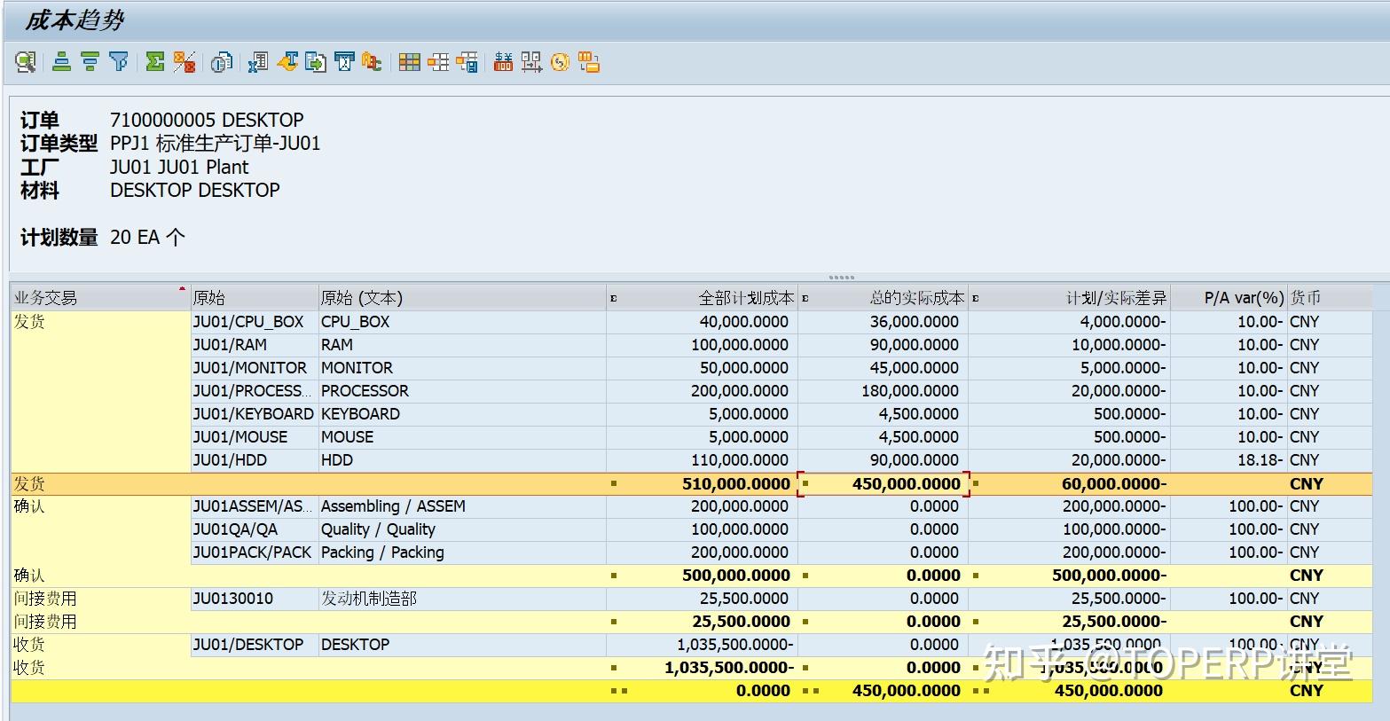 SAP生产订单差异计算KKS2时，输入期间后还是会获取状态是DLV或TECO的所有生产订单进行计算？ - 知乎