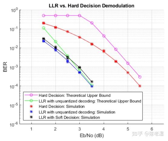 第2章（2）：卷积码 - 知乎