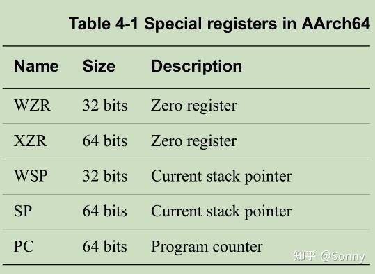 ARM Cortex-A 系列ARMv8-A程序员指南：第4章 ARMv8寄存器 - 知乎