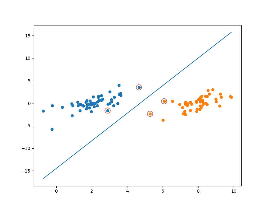机器学习算法实践-Platt SMO和遗传算法优化SVM - 知乎