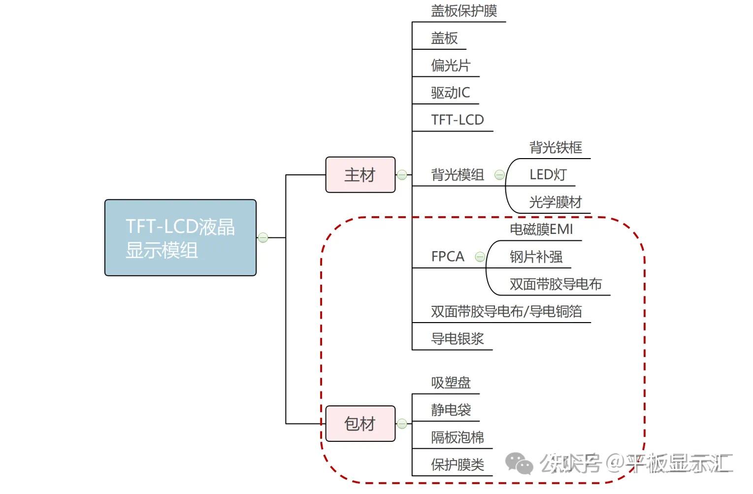 【实战指南】TFT-LCD液晶显示模组关键材料静电ESD管控规范及标准（下） - 知乎